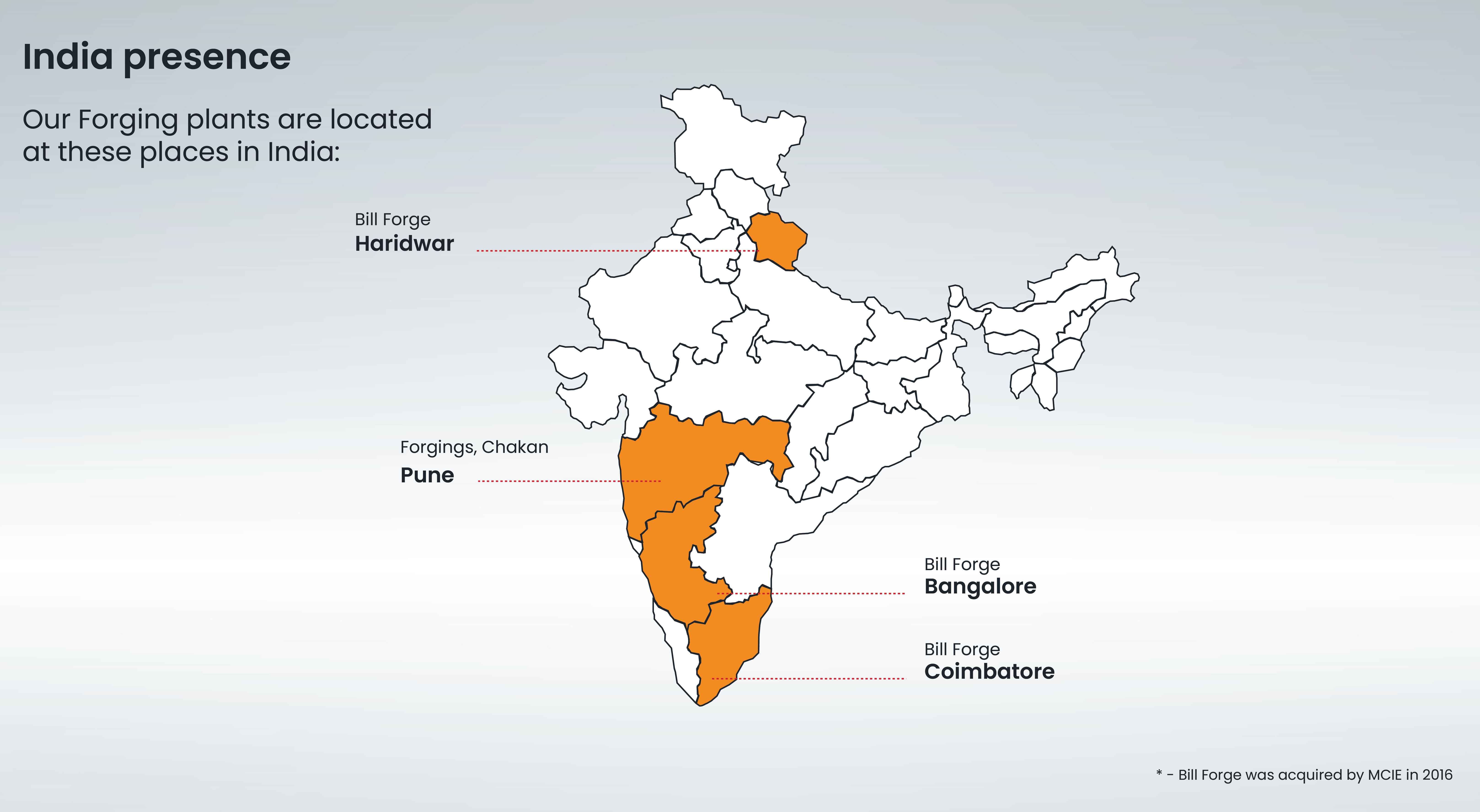 CIE Automotive India
